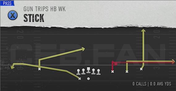 Stick - Gun Trips HB Wk - Colorado - CFB 25