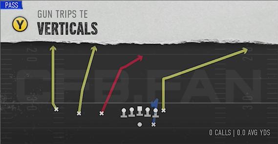 Verticals - Gun Trips TE - Texas - CFB 25