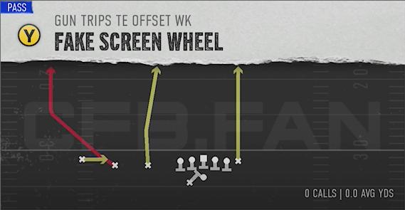 Fake Screen Wheel - Gun Trips TE Offset Wk - Georgia - CFB 25