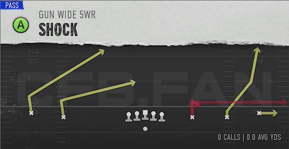 Shock - Gun Wide 5WR - Veer & Shoot - CFB 25