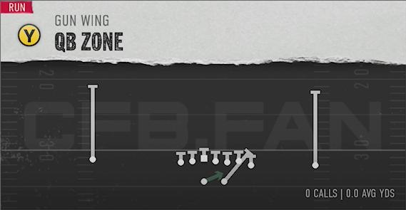 Qb Zone in Gun Wing - CFB - CFB.FAN