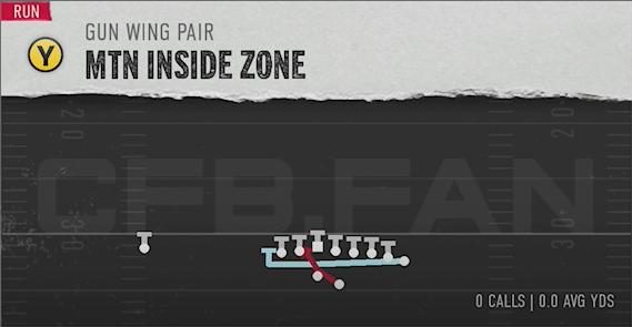 Mtn Inside Zone - Gun Wing Pair - Michigan - CFB 25