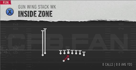 Inside Zone - Gun Wing Stack Wk - Florida Atlantic - CFB 25