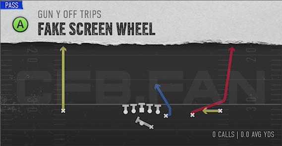Fake Screen Wheel - Gun Y Off Trips - Texas State - CFB 25