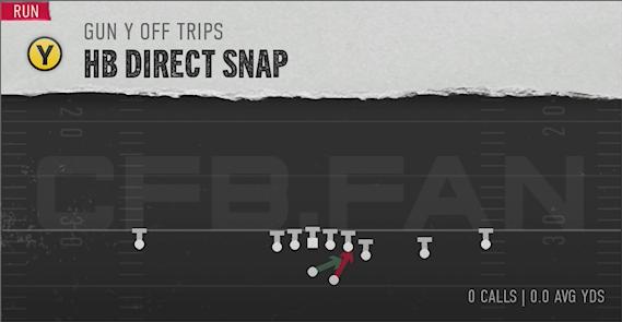 Hb Direct Snap - Gun Y Off Trips - Rice - CFB 25