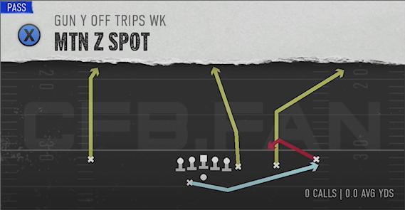 Mtn Z Spot in Gun Y Off Trips Wk - CFB - CFB.FAN