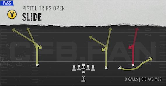 Slide - Pistol Trips Open - Run & Shoot - CFB 25