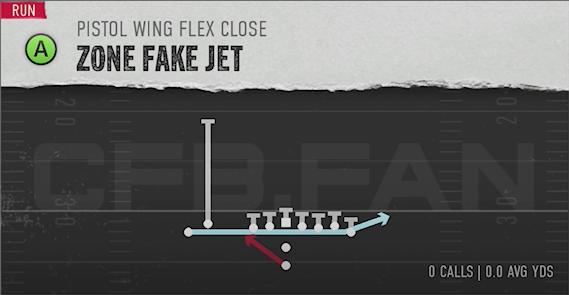 Zone Fake Jet - Pistol Wing Flex Close - Texas - CFB 25