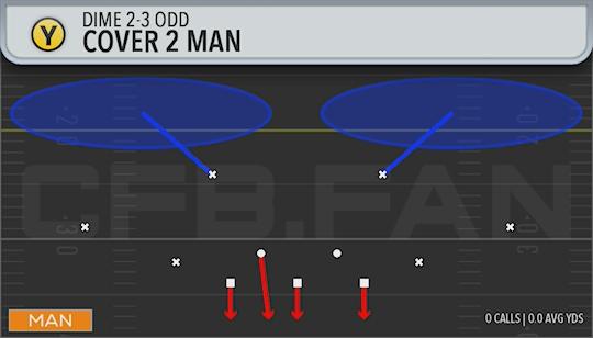 Cover 2 Man - Dime 2-3 Odd - 3-3-5 - CFB 26