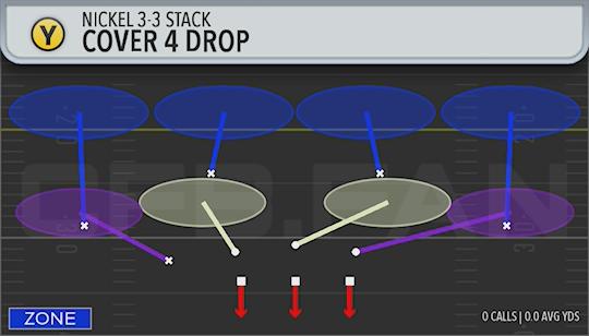 Cover 4 Drop - Nickel 3-3 Stack - 4-3 Multiple - CFB 26