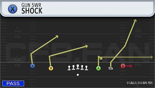 Shock in Gun 5WR - CFB - CFB.FAN