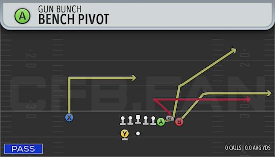 Bench Pivot - Gun Bunch - Pro Style - CFB 26