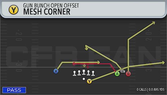 Mesh Corner - Gun Bunch Open Offset - Clemson - CFB 26