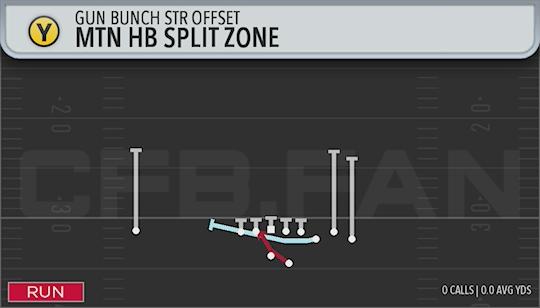 Mtn Hb Split Zone in Gun Bunch Str Offset - CFB - CFB.FAN