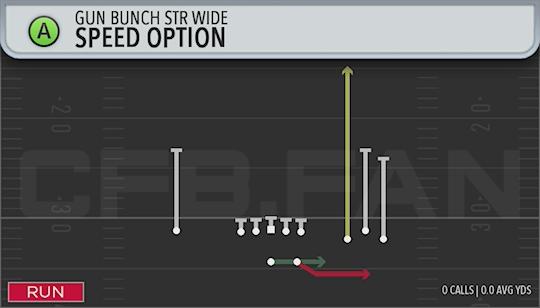 Speed Option in Gun Bunch Str Wide - CFB - CFB.FAN