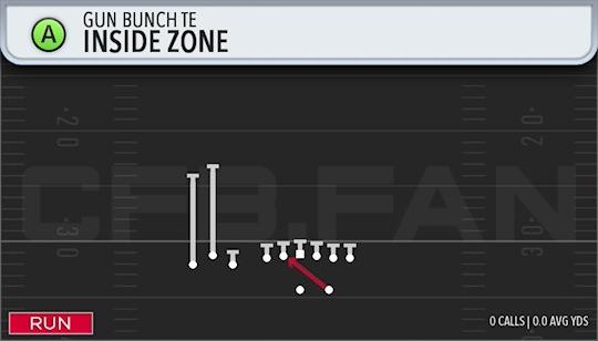 Inside Zone - Gun Bunch TE - Arkansas State - CFB 26