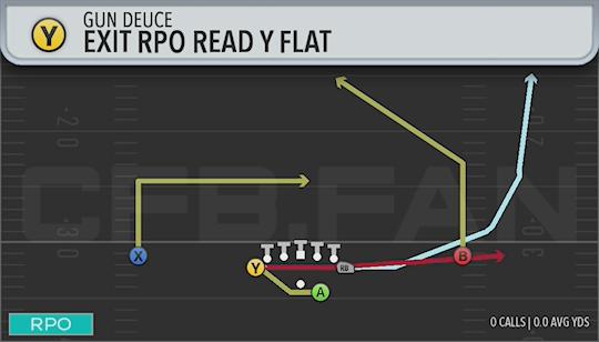 Exit Rpo Read Y Flat - Gun Deuce - Oregon - CFB 26