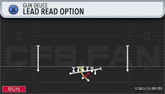 Lead Read Option - Gun Deuce - Georgia Tech - CFB 26