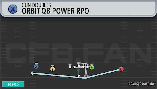 Orbit Qb Power Rpo - Gun Doubles - Spread Option - CFB 26