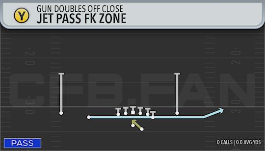 Jet Pass Fk Zone - Gun Doubles Off Close - Clemson - CFB 26