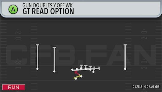 Gt Read Option - Gun Doubles Y Off Wk - Georgia Tech - CFB 26