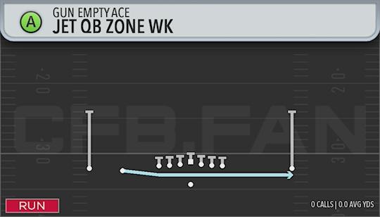 Jet Qb Zone Wk in Gun Empty Ace - CFB - CFB.FAN