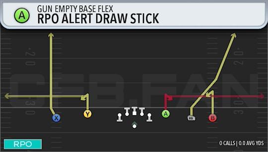 Rpo Alert Draw Stick in Gun Empty Base Flex - CFB - CFB.FAN