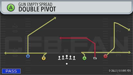 Double Pivot in Gun Empty Spread - CFB - CFB.FAN