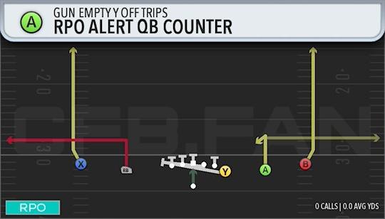 Rpo Alert Qb Counter in Gun Empty Y Off Trips - CFB - CFB.FAN