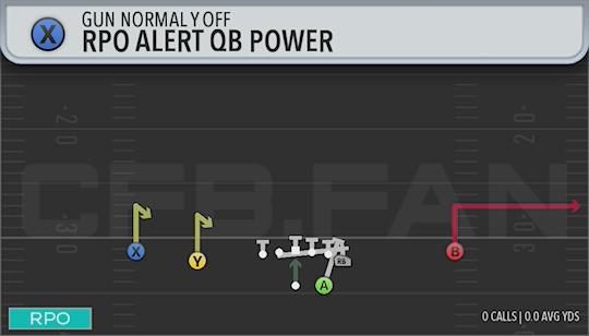 Rpo Alert Qb Power in Gun Normal Y Off - CFB - CFB.FAN