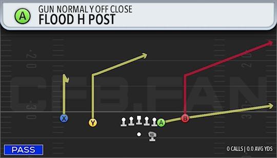 Flood H Post in Gun Normal Y Off Close - CFB - CFB.FAN