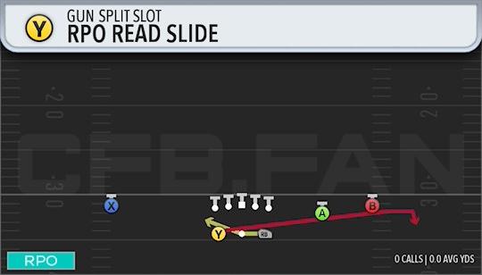 Rpo Read Slide in Gun Split Slot - CFB - CFB.FAN