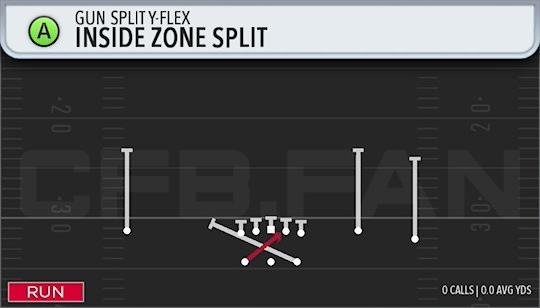 Inside Zone Split in Gun Split Y-Flex - CFB - CFB.FAN