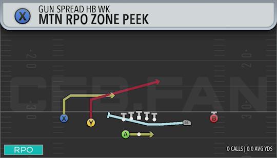Mtn Rpo Zone Peek - Gun Spread HB Wk - LSU - CFB 26