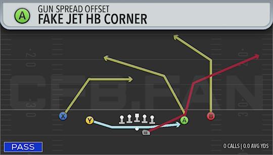 Fake Jet Hb Corner in Gun Spread Offset - CFB - CFB.FAN