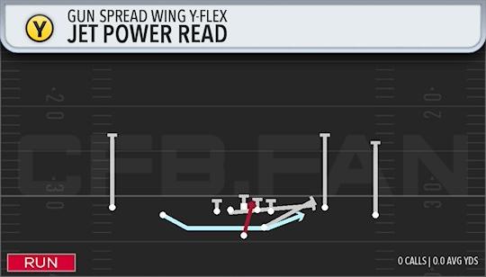 Jet Power Read in Gun Spread Wing Y-Flex - CFB - CFB.FAN