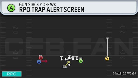 Rpo Trap Alert Screen in Gun Stack Y Off Wk - CFB - CFB.FAN