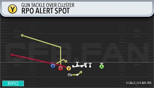 Rpo Alert Spot in Gun Tackle Over Cluster - CFB - CFB.FAN