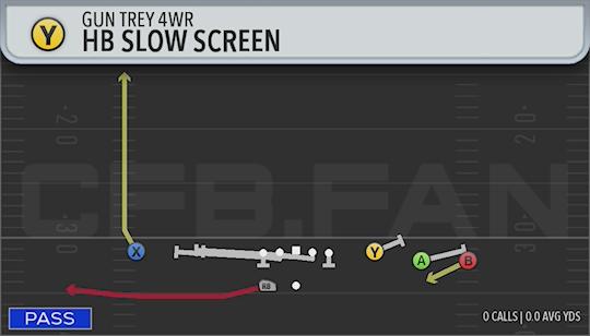 Hb Slow Screen - Gun Trey 4WR - Tulane - CFB 26