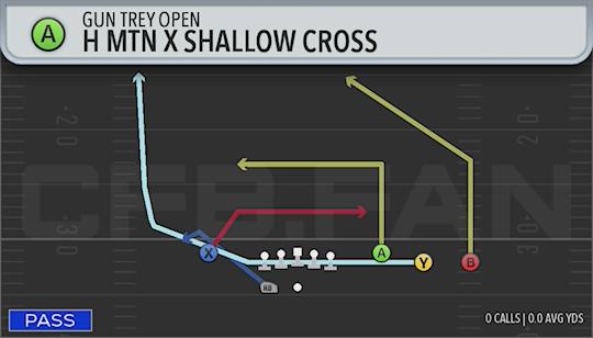 H Mtn X Shallow Cross - Gun Trey Open - Clemson - CFB 26