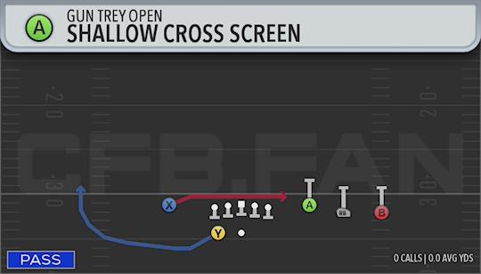 Shallow Cross Screen - Gun Trey Open - North Carolina - CFB 26
