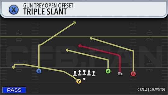 Triple Slant - Gun Trey Open Offset - Northwestern - CFB 26