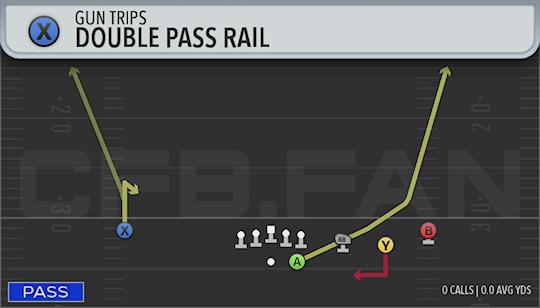 Double Pass Rail - Gun Trips - Auburn - CFB 26