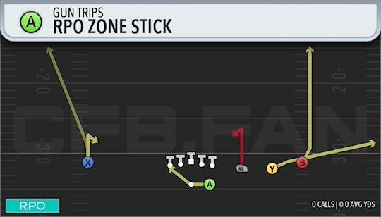 Rpo Zone Stick in Gun Trips - CFB - CFB.FAN