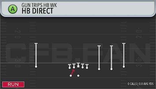 Hb Direct - Gun Trips HB Wk - San Jose State - CFB 26