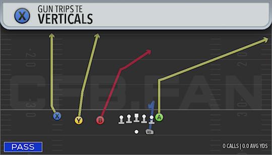 Verticals - Gun Trips TE - Oklahoma State - CFB 26