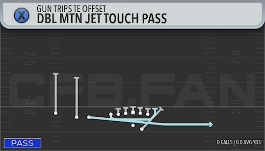 Dbl Mtn Jet Touch Pass in Gun Trips TE Offset - CFB - CFB.FAN
