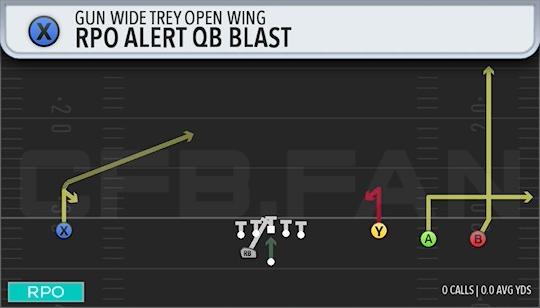 Rpo Alert Qb Blast in Gun Wide Trey Open Wing - CFB - CFB.FAN