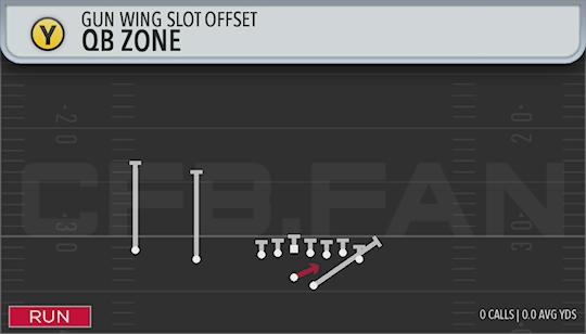 Qb Zone in Gun Wing Slot Offset - CFB - CFB.FAN