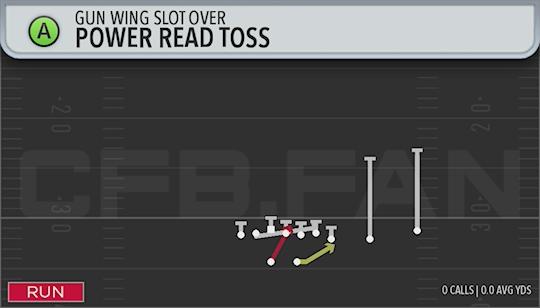 Power Read Toss in Gun Wing Slot Over - CFB - CFB.FAN